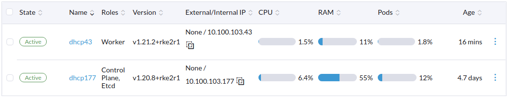 No cpu/memory usage in cluster explorer from rke2 clusters · Issue #2913 · rancher/dashboard ...