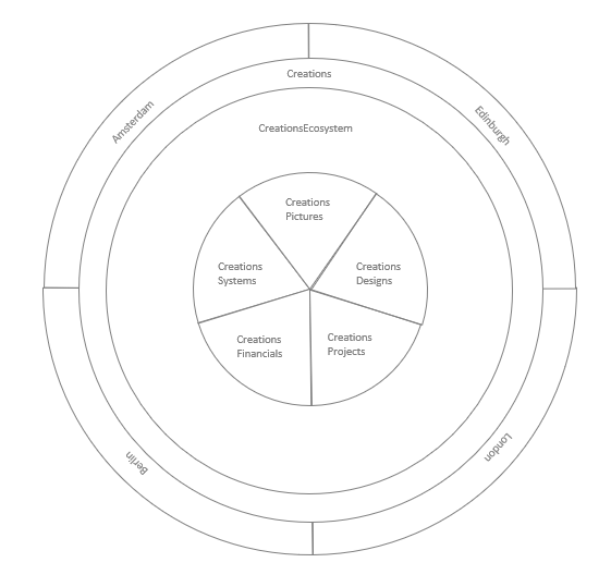 GitHub - creations-projects/index: Index