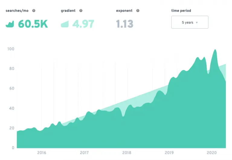 Image: DevOps Graph · Issue #1 · vanHeemstraSystems/devops-headstart · GitHub