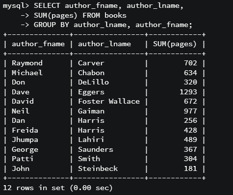 GitHub - VShethe/SQL---Aggregate-Functions: Aggregate_Functions