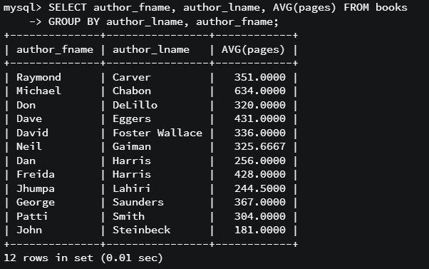 GitHub - VShethe/SQL---Aggregate-Functions: Aggregate_Functions
