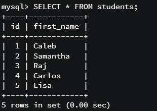 GitHub - VShethe/SQL---Joins-One-To-Many: One To Many
