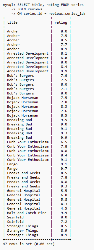 GitHub - VShethe/SQL---Joins-Many-To-Many: We're building a tv show reviewing application which ...