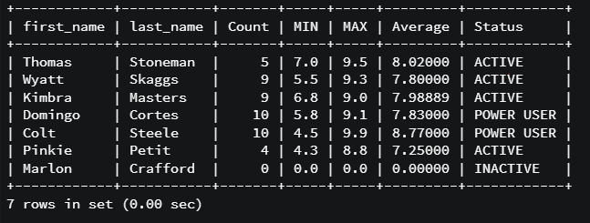 GitHub - VShethe/SQL---Joins-Many-To-Many: We're building a tv show reviewing application which ...