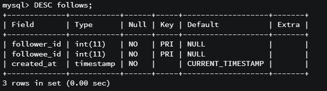 GitHub - VShethe/SQL---Instagram-Database-Clone: SQL - Instagram Database Clone