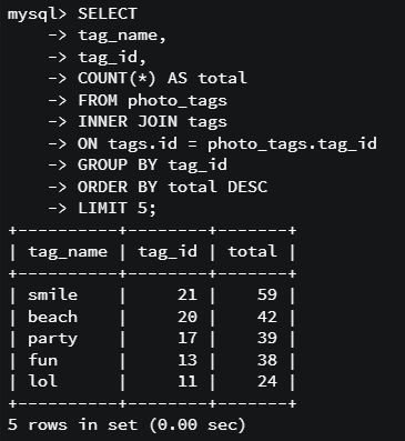 GitHub - VShethe/SQL---Instagram-Database-Clone: SQL - Instagram ...