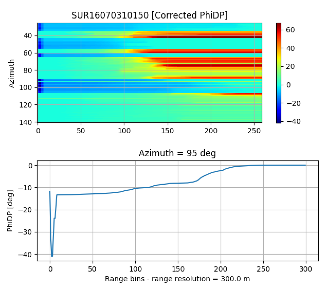 Phidp Unfolding Issues Using Phaseproclp · Issue 695 · Arm Doepyart · Github