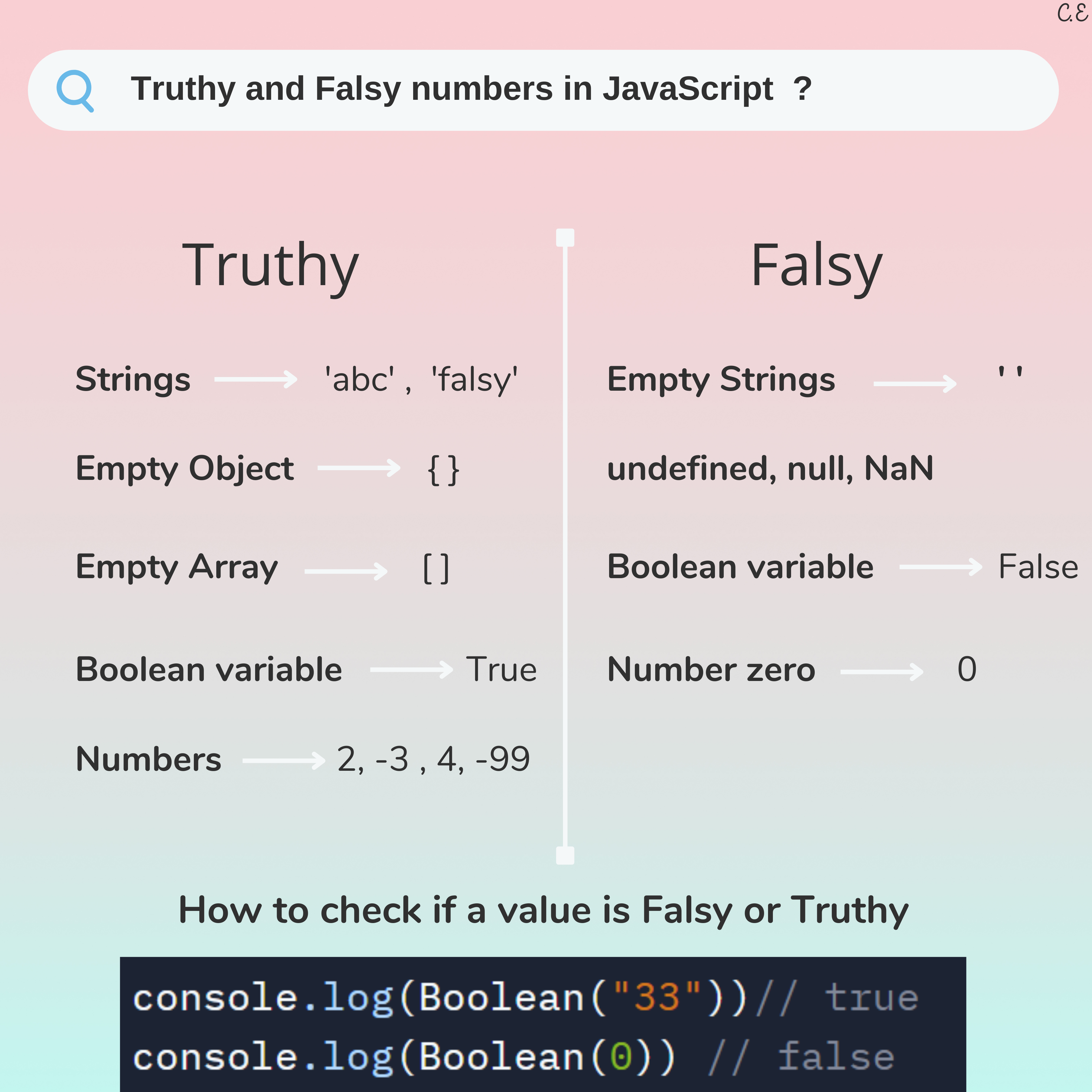 GitHub - cagatayem/everyDayJs: I am creating JavaScript cheat sheets with the most important ...