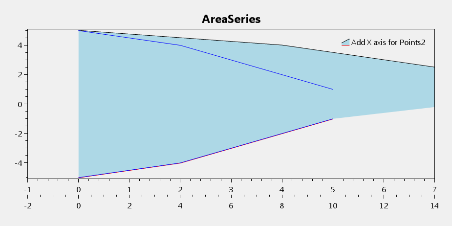 How To Add Xaxiskey2 For Points2 In Areaseries · Issue 1225 · Oxyplotoxyplot · Github
