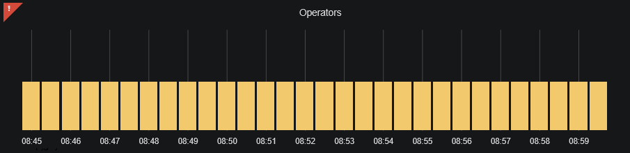 Object doesn't support property or method 'remove' · Issue #40 · flant/grafana-statusmap · GitHub