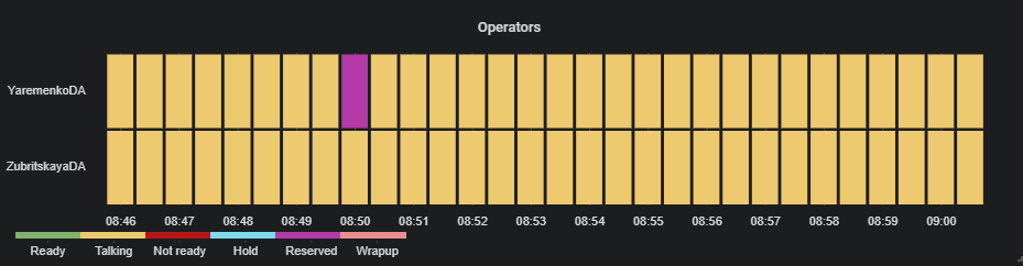 Object doesn't support property or method 'remove' · Issue #40 · flant/grafana-statusmap · GitHub
