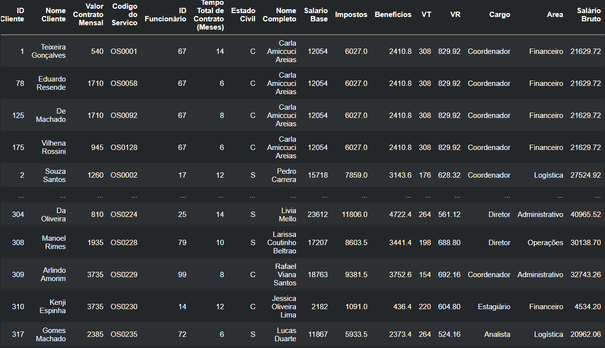 GitHub - RafaelHMuller/analisededados_simples: Projeto Python de análise de dados simples