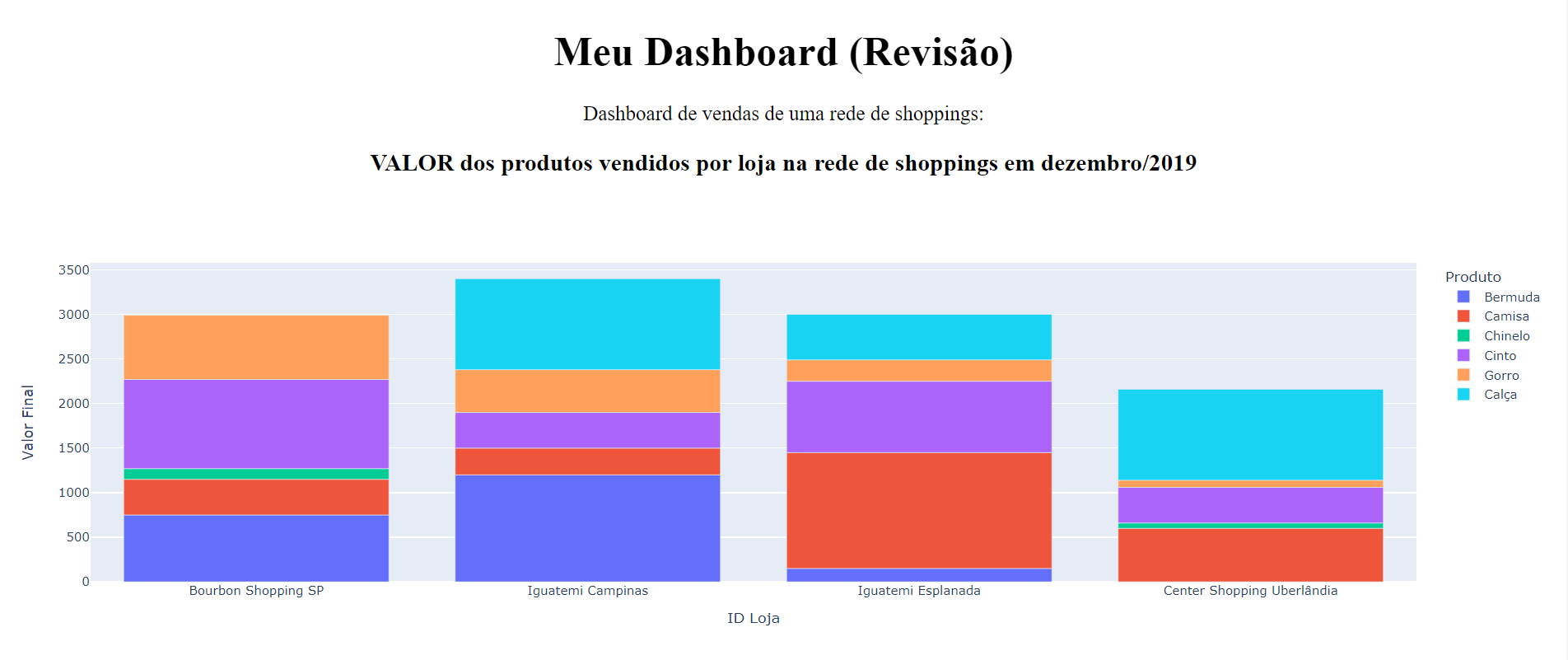 GitHub - RafaelHMuller/analisededados_dashboard: Projeto Python de ...