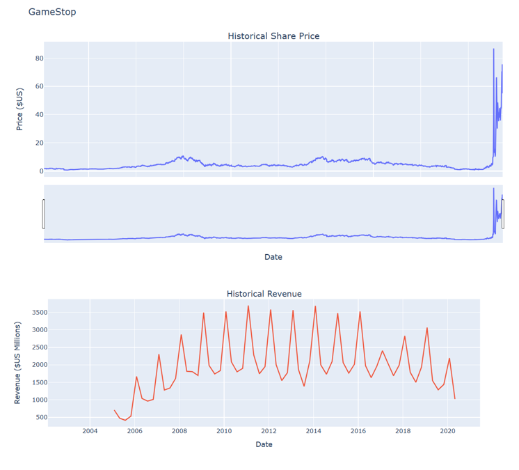 GitHub - aditya4606-iitg/project
