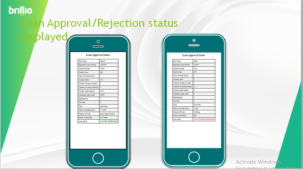 GitHub - ravi-kumbar-de/ML_Loan_Prediction: Project stack : Azure ML ...