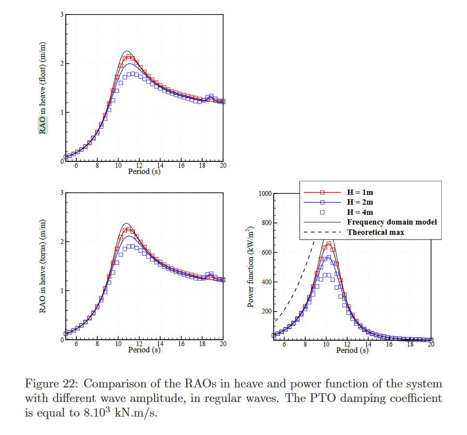 [WEC-Sim Applications] · Issue #921 · WEC-Sim/WEC-Sim · GitHub