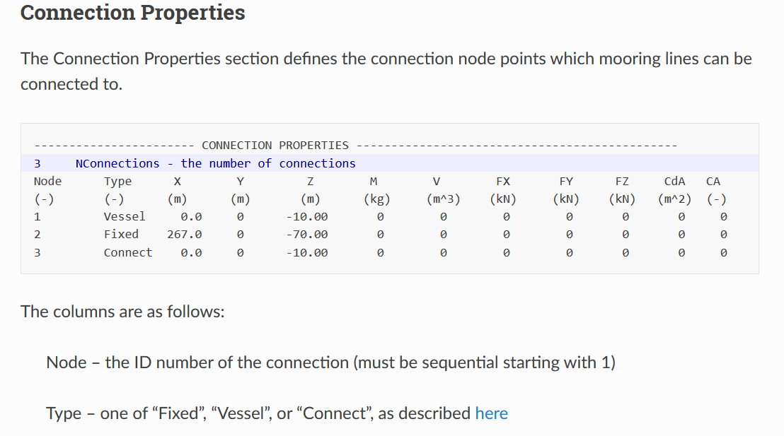 [WEC-Sim Applications] clarifying how to use MoorDyn · Issue #912 · WEC-Sim/WEC-Sim · GitHub