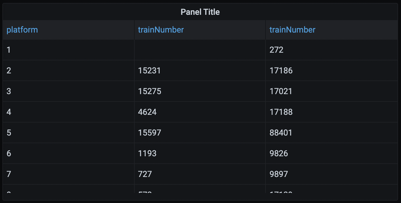 Missing columns in Organize Fields transformation after Outer Join (New in 7.4) · Issue #31104 ...