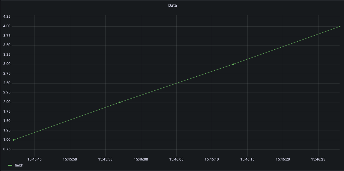 With Uql Parser Time Series Disappears If First Value Is `null` Or Missing · Issue 513