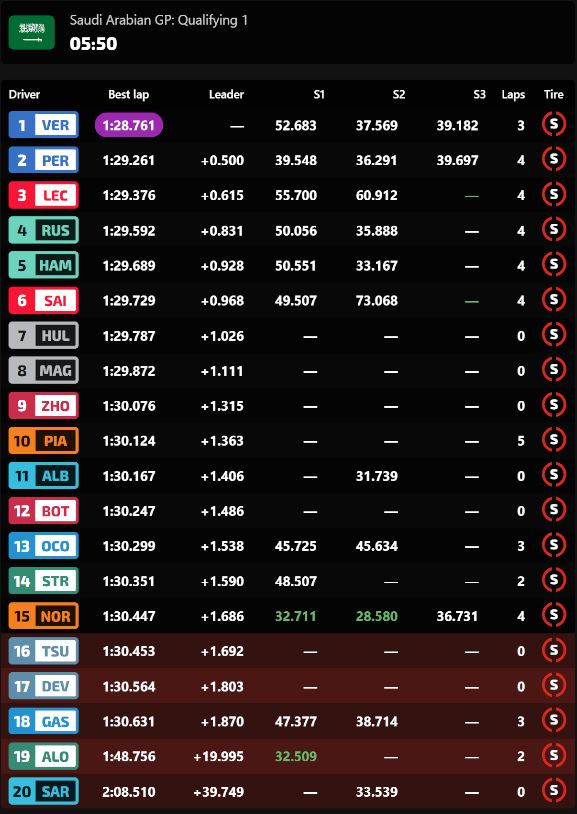 Compact mode for live timing screen · f1multiviewer issue-tracker ...