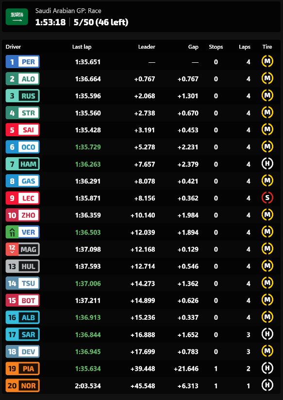 Compact mode for live timing screen · f1multiviewer issue-tracker ...