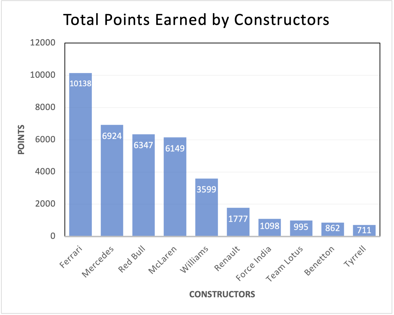 GitHub - lizzybit/Formula1