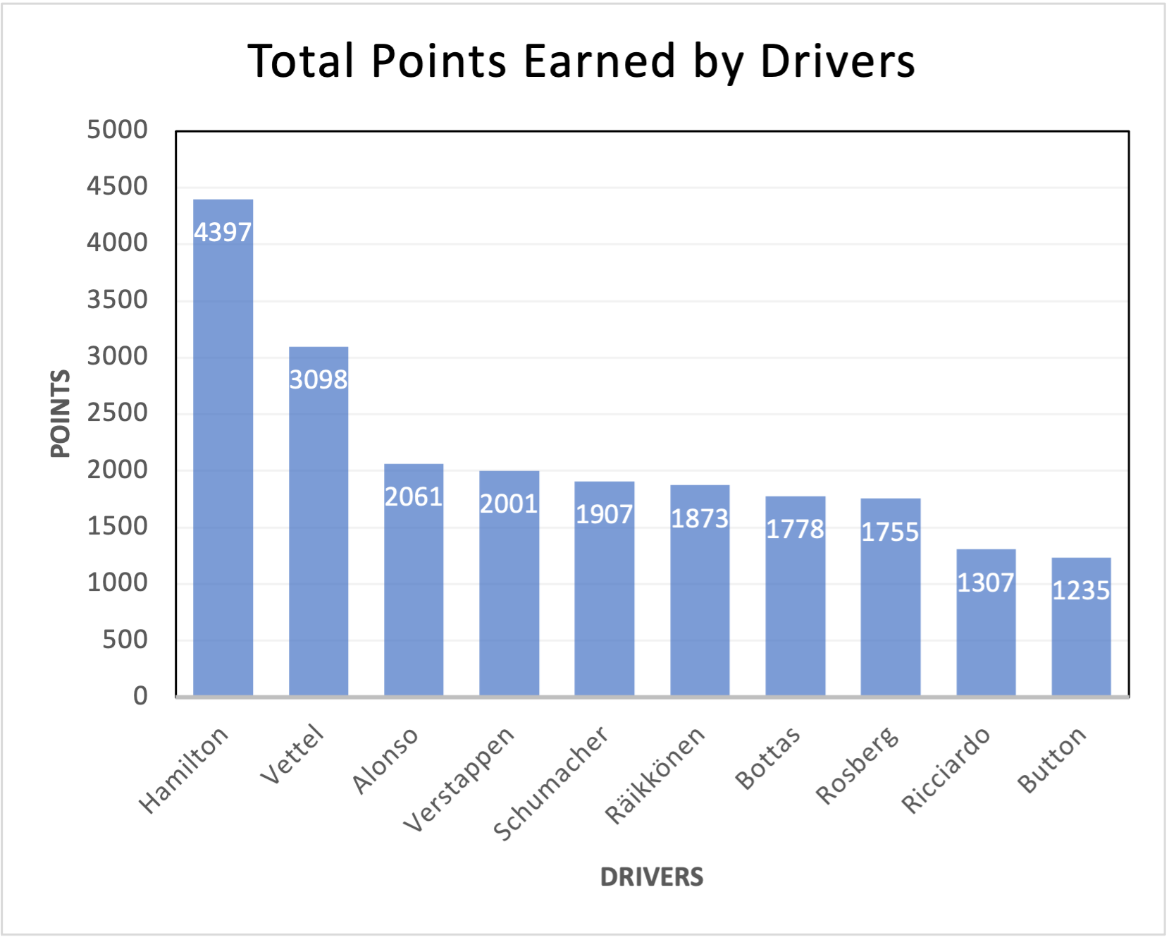 GitHub - lizzybit/Formula1