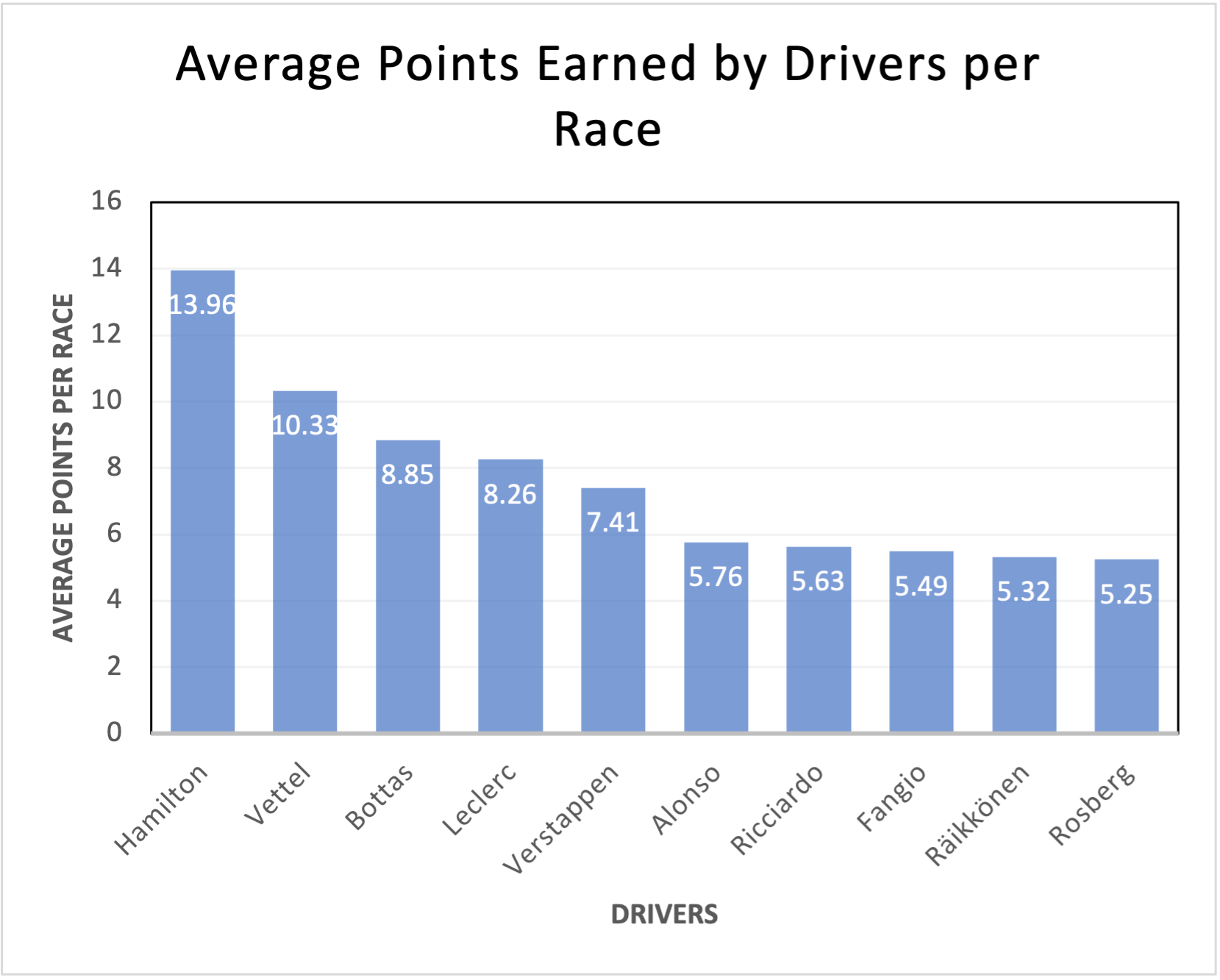GitHub - lizzybit/Formula1