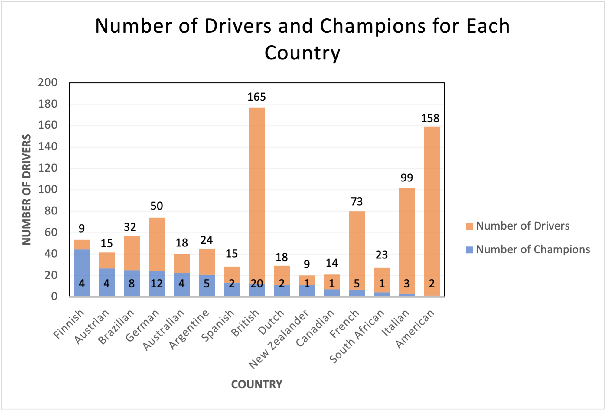 GitHub - lizzybit/Formula1