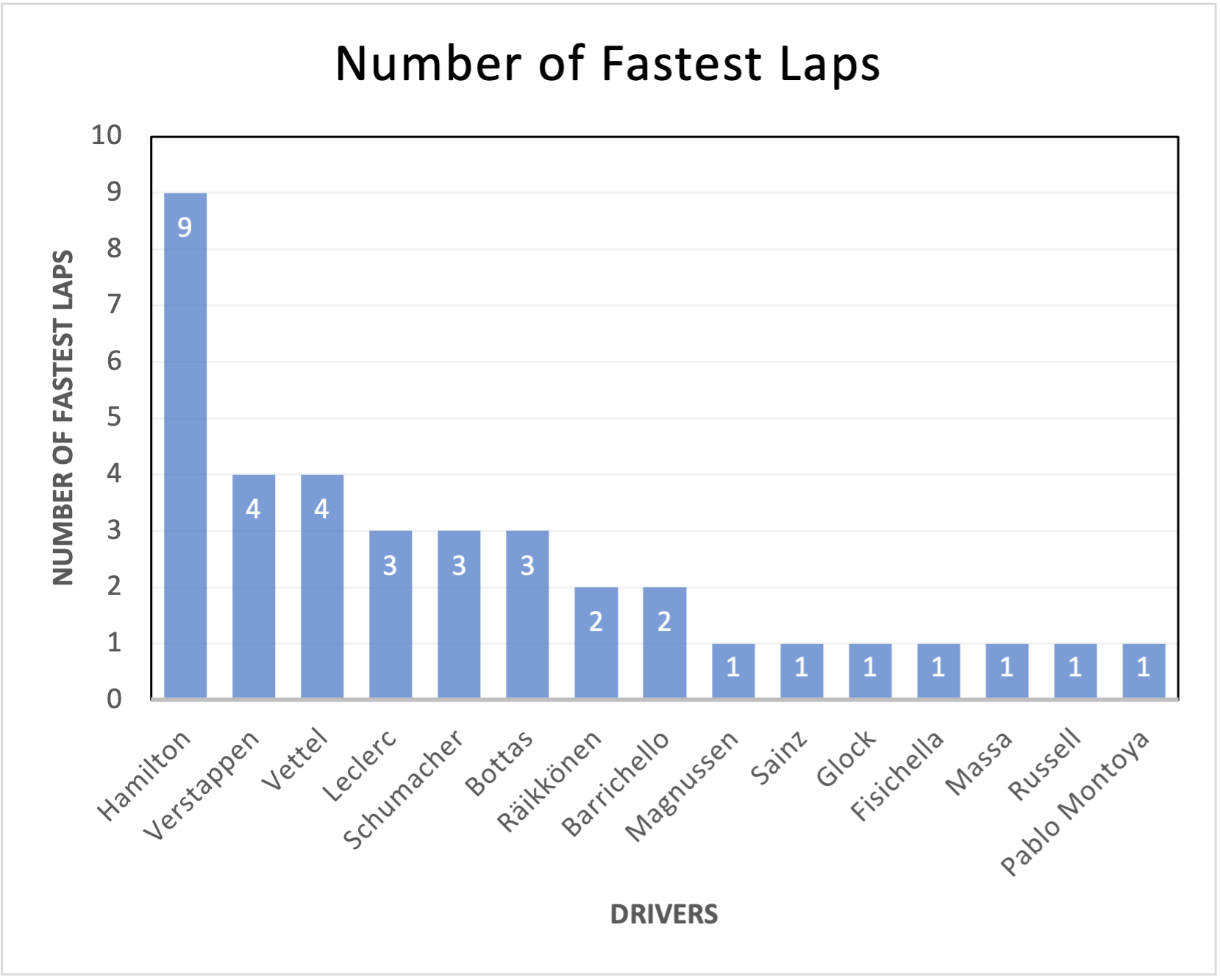 GitHub - lizzybit/Formula1