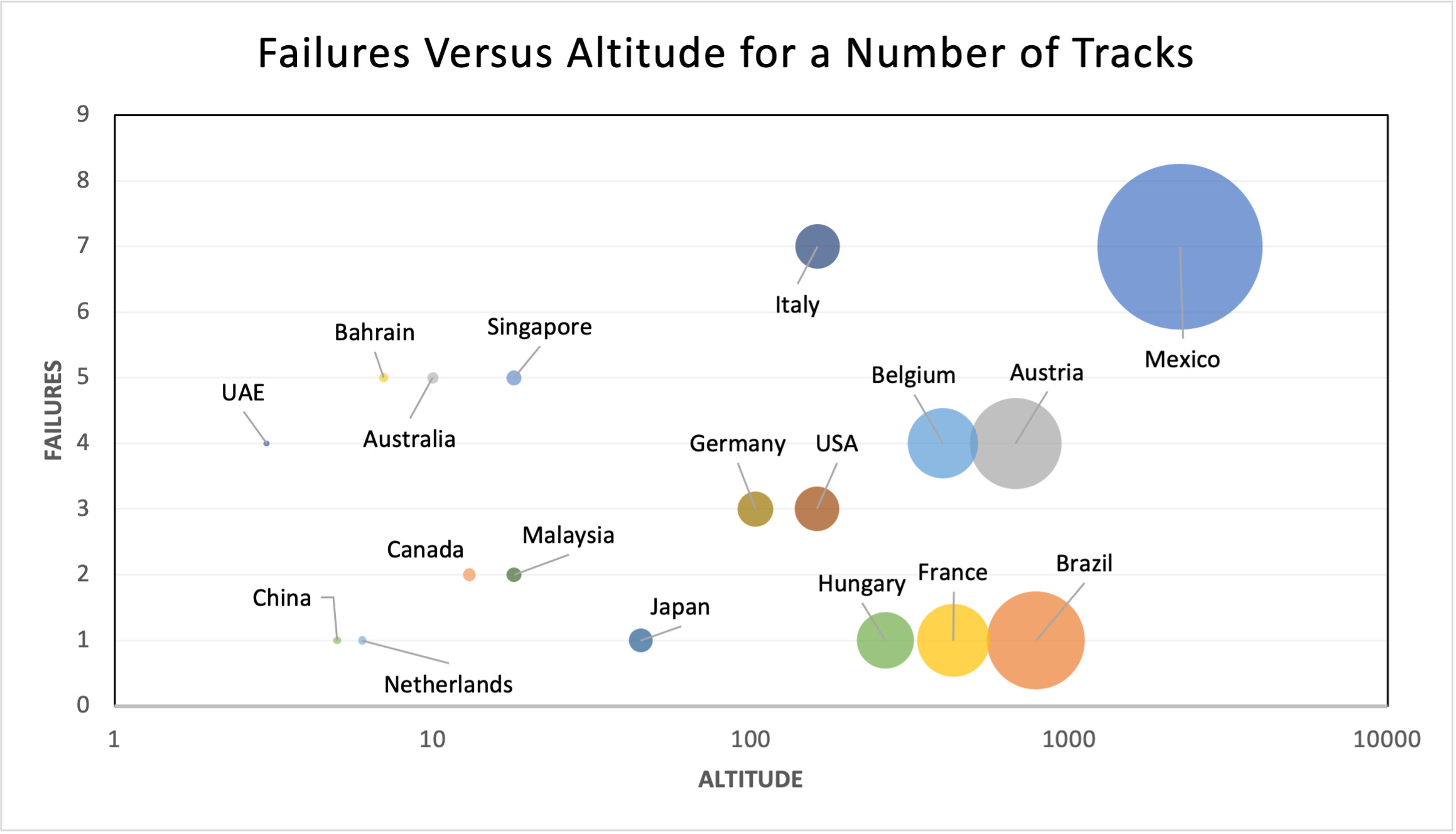 GitHub - lizzybit/Formula1
