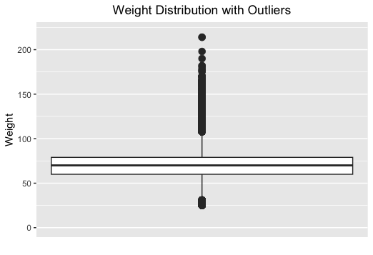 GitHub - lizzybit/Olympics