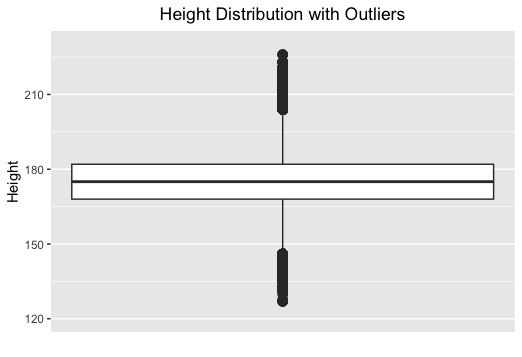 Github Lizzybit Olympics