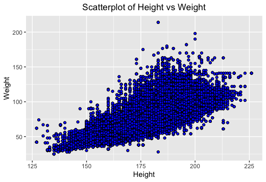 GitHub - lizzybit/Olympics