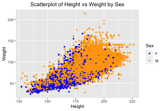 GitHub - lizzybit/Olympics