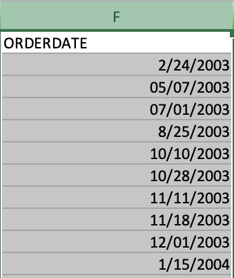 Github Lizzybit Sales