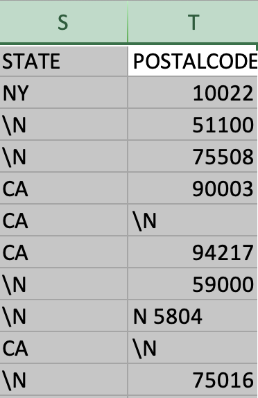 Github Lizzybit Sales