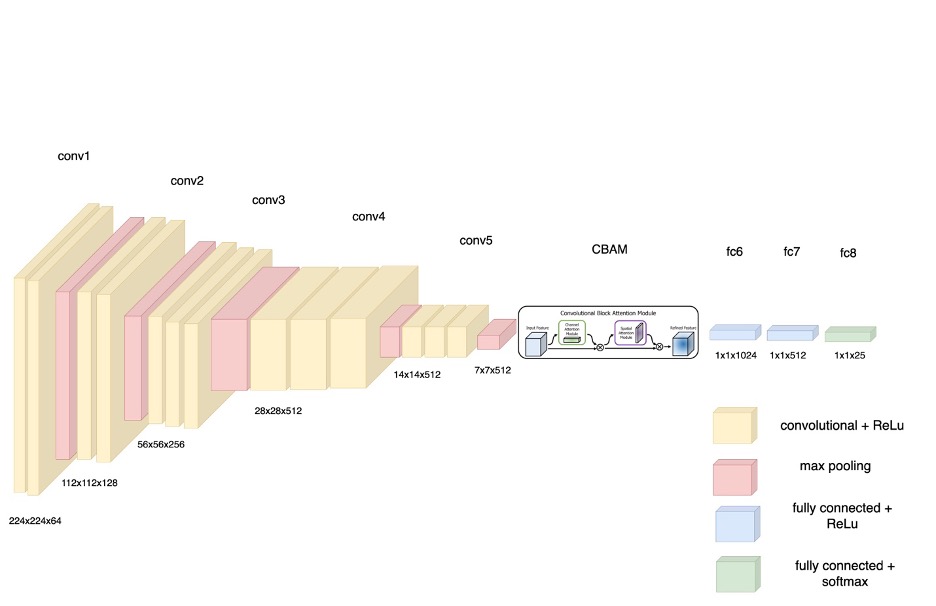 GitHub - miramnair/Mars-Curiosity-Rover-Image-Classification: A Comparative Evaluation of ...