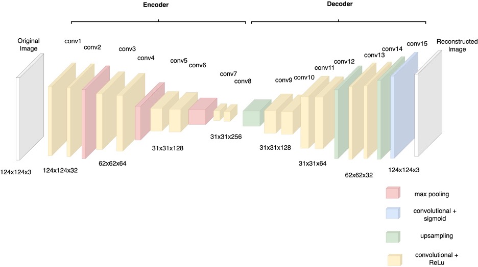 GitHub - miramnair/Mars-Curiosity-Rover-Image-Classification: A Comparative Evaluation of ...