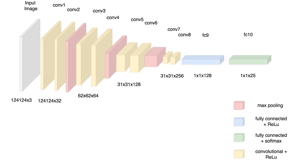 GitHub - miramnair/Mars-Curiosity-Rover-Image-Classification: A ...