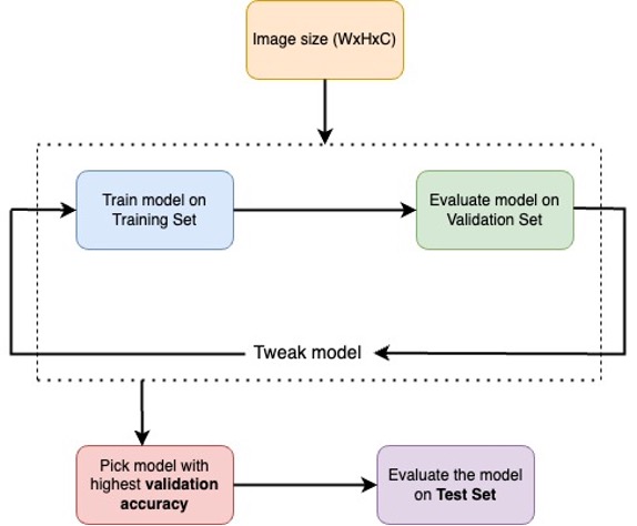 GitHub - miramnair/Mars-Curiosity-Rover-Image-Classification: A Comparative Evaluation of ...