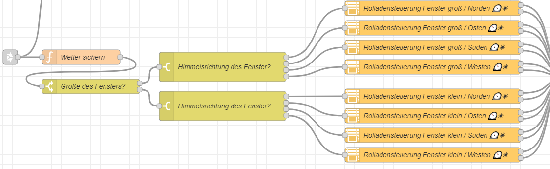 How to set min open and max open with flow variable? · Issue #184 · rdmtc/node-red-contrib-sun ...
