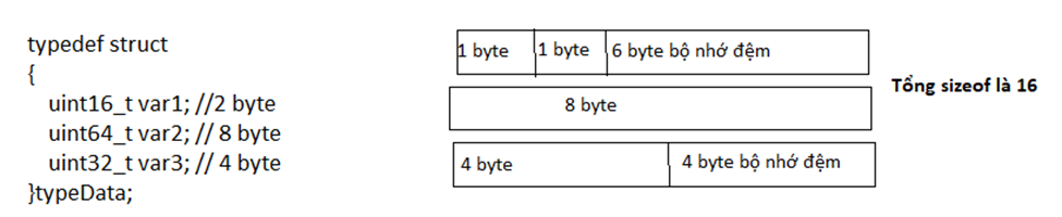 GitHub - NhatThien17/EmbeddedT6: EmbeddedT6