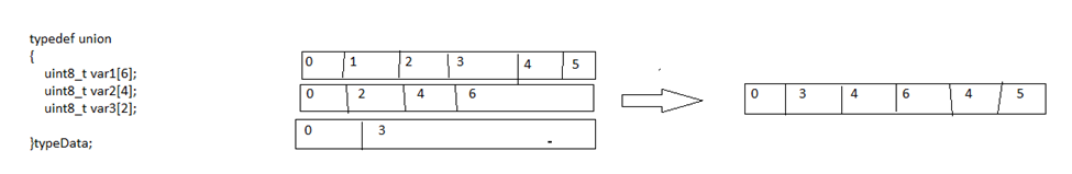 GitHub - NhatThien17/EmbeddedT6: EmbeddedT6