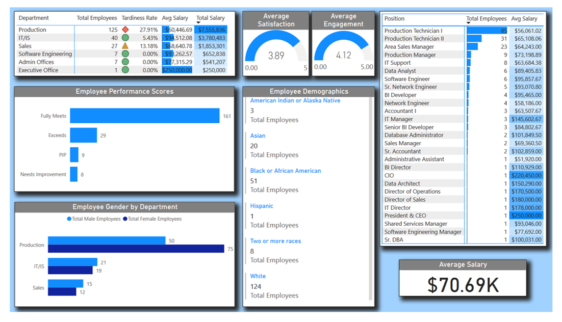 GitHub - frantzalexander/Dashboard-HR: Human Resources Dashboard