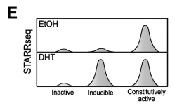 correct control sample · Issue #95 · ReddyLab/CRADLE · GitHub