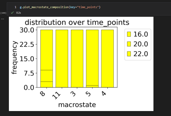 Wrong colors for macrostate composition per time step · Issue #782 · theislab/cellrank · GitHub