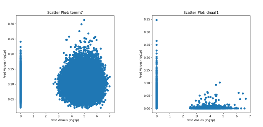 Performance on Xenium/Merfish(Vizgen) - Single cell integration · Issue #97 · broadinstitute ...