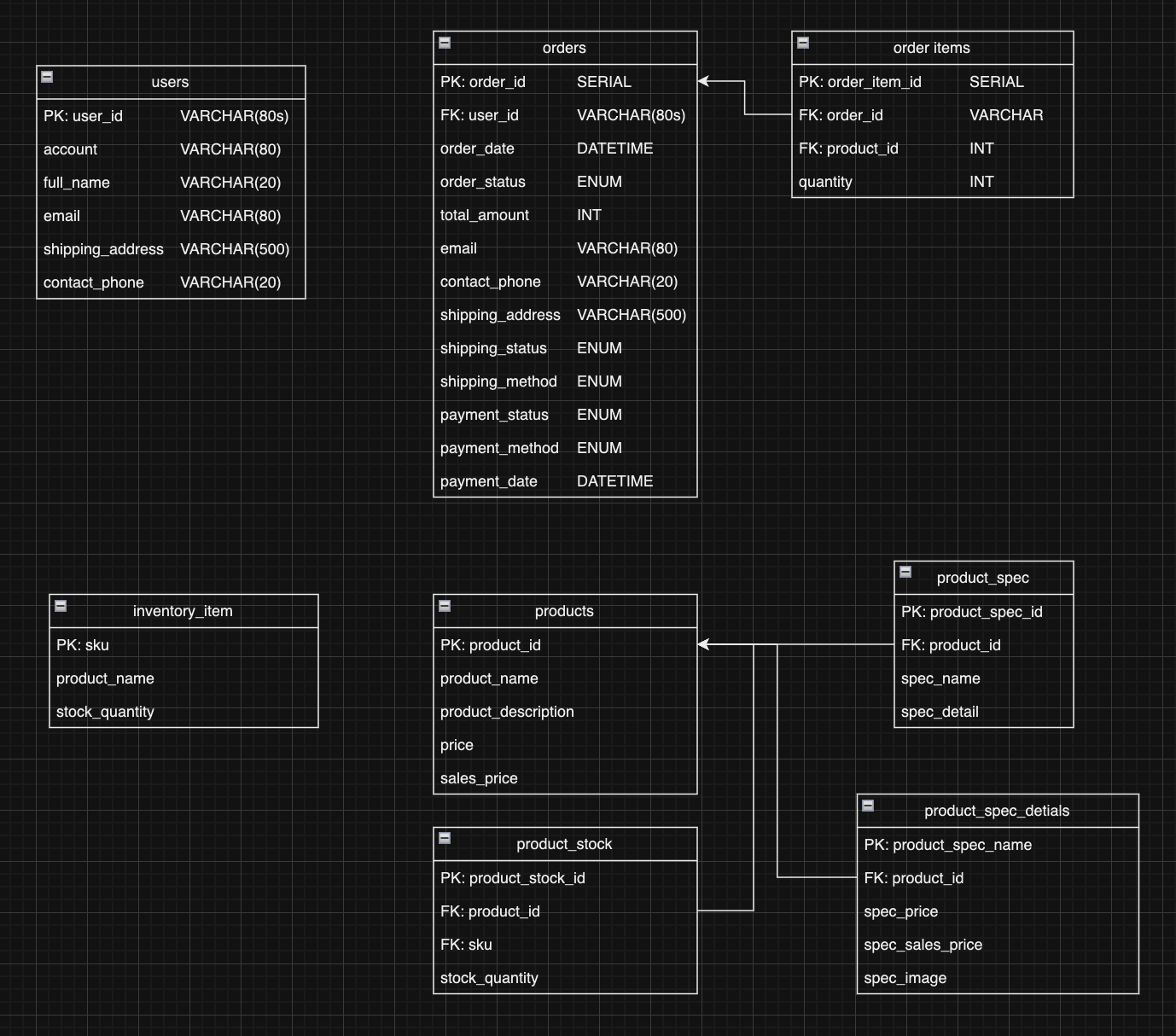 GitHub - p10588/OnePageEcommerce: One page ecommerce backend in python