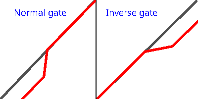 Inverse option for the gate · Issue #264 · lsp-plugins/lsp-plugins · GitHub